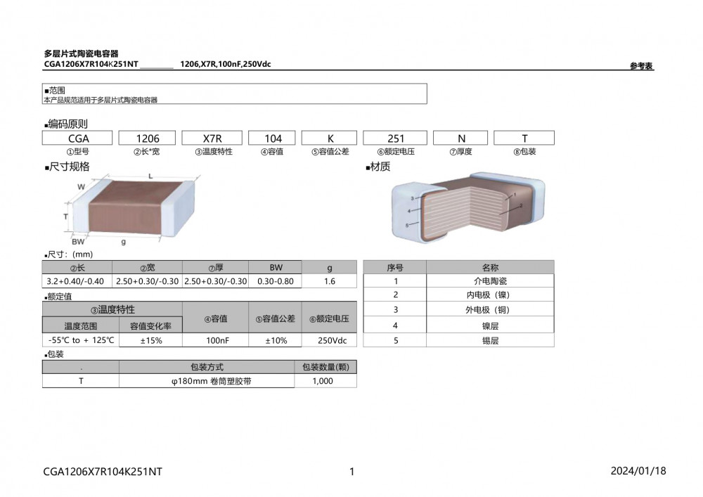 HRE MLCC document page 1