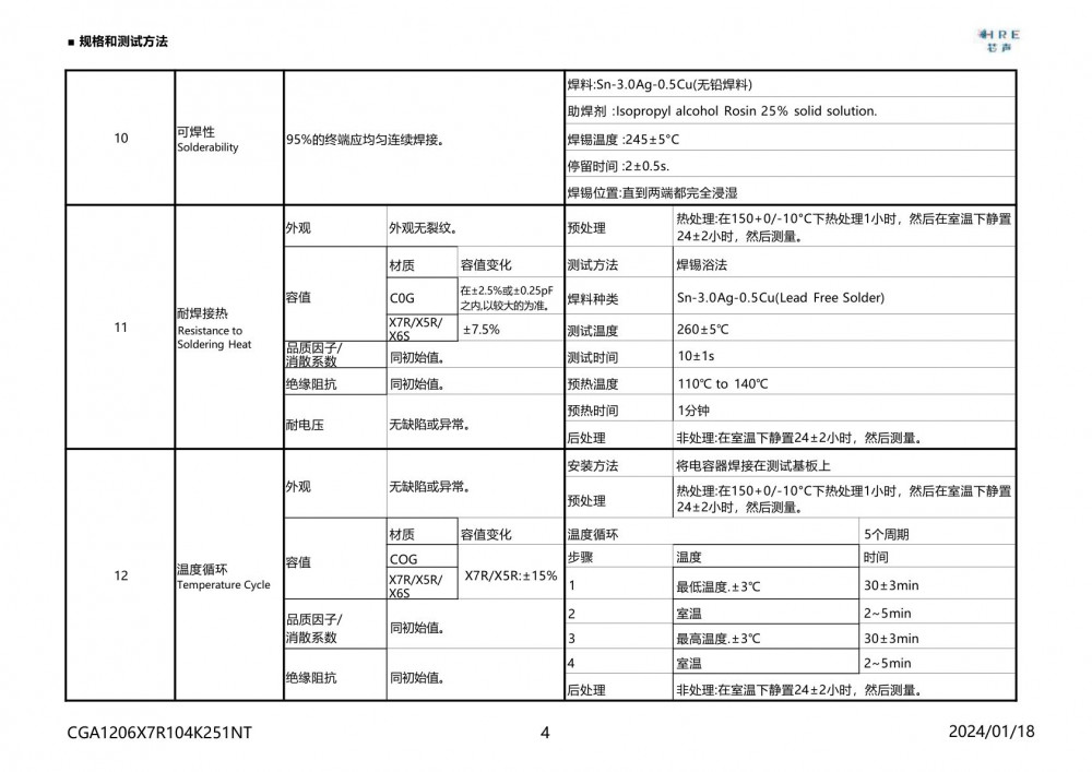 HRE MLCC document page 4