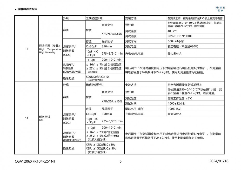 HRE MLCC document page 5