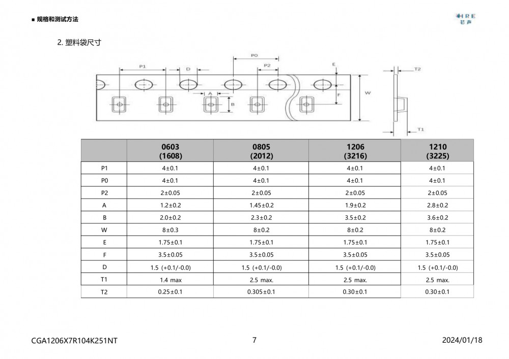 HRE MLCC document page 7
