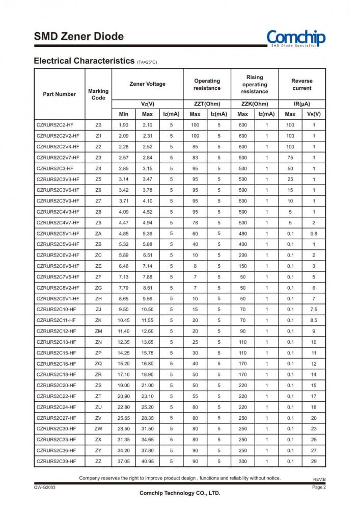 CZRUR52C5V6-HF datasheet page 2