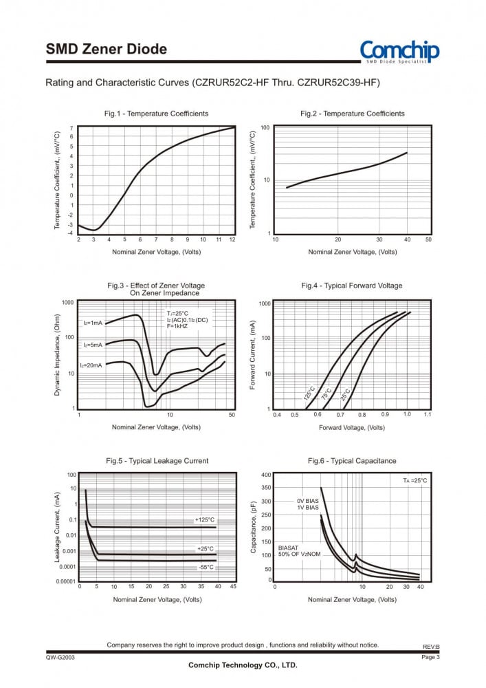 CZRUR52C5V6-HF datasheet page 3