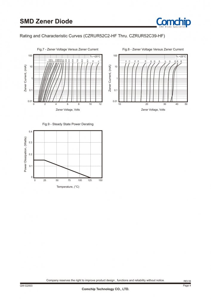 CZRUR52C5V6-HF datasheet page 4