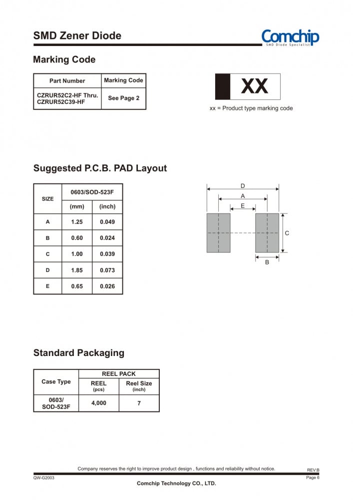 CZRUR52C5V6-HF datasheet page 6