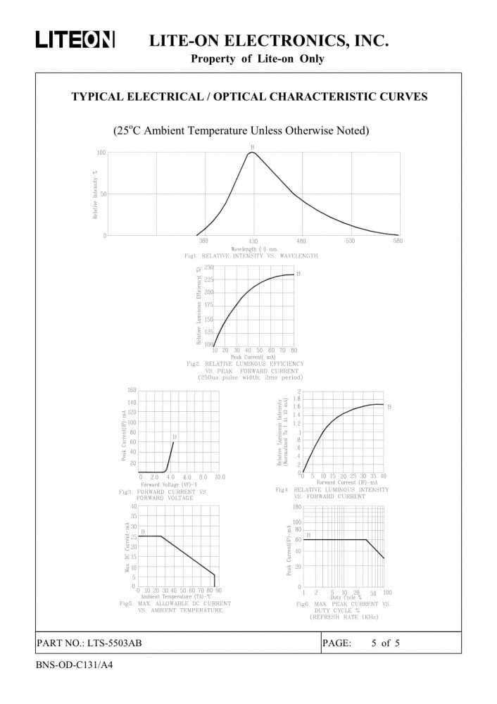LTS-5503AB datasheet page 5