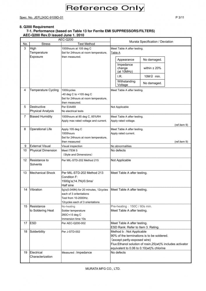 DLW5ATZ112MQ2L specification page 3