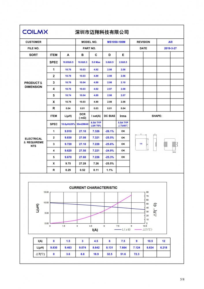 MS1050-100M reliability requirements