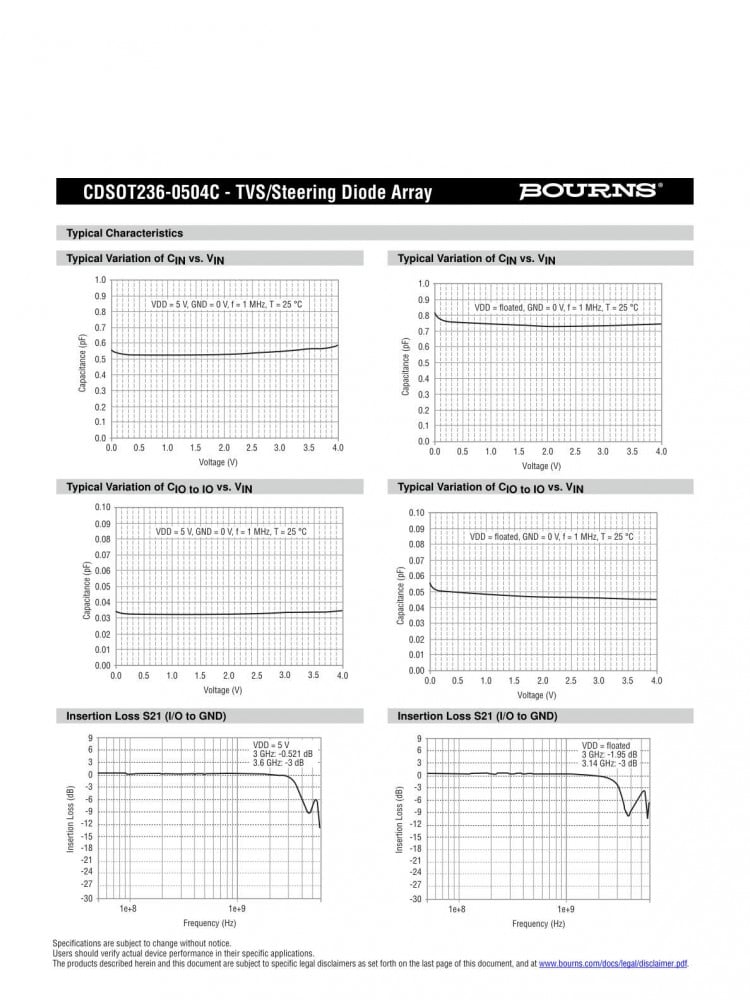CDSOT236-0504C datasheet page 3