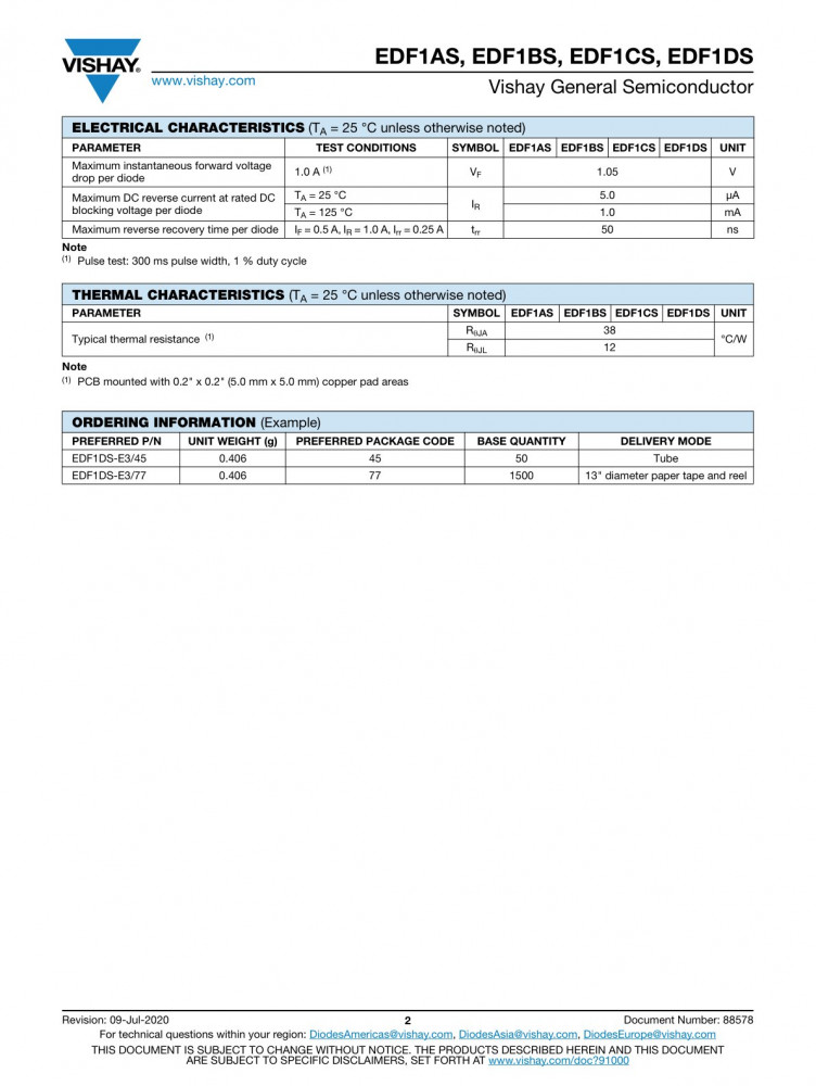 EDF1DS datasheet page 2