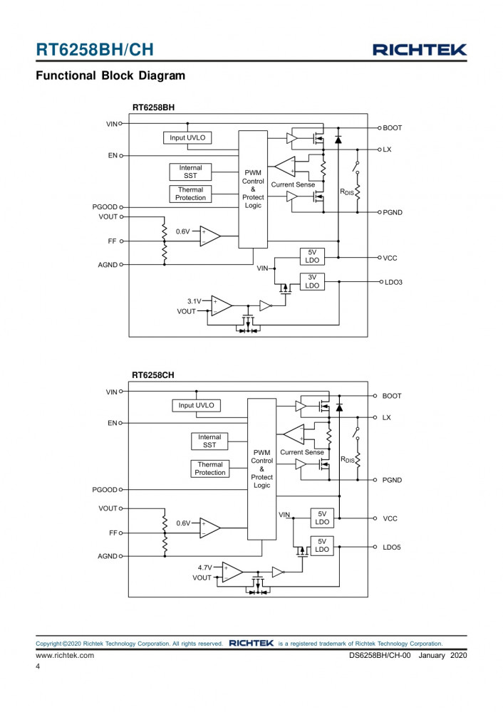 RT6258 datasheet page 4