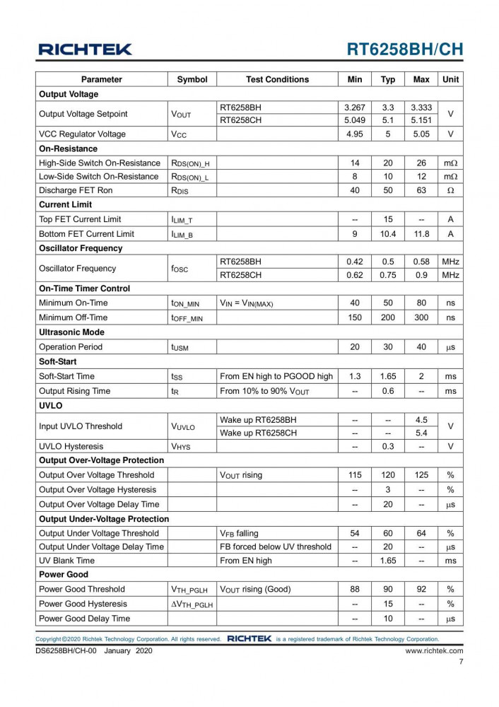 RT6258 datasheet page 7