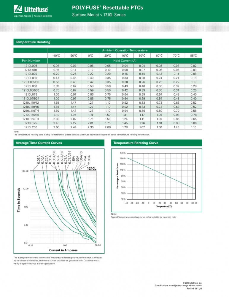 Littelfuse 1210L Series datasheet page 2