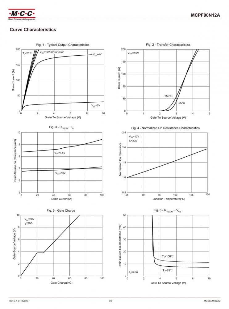 MCPF90N12A-BP datasheet page 3
