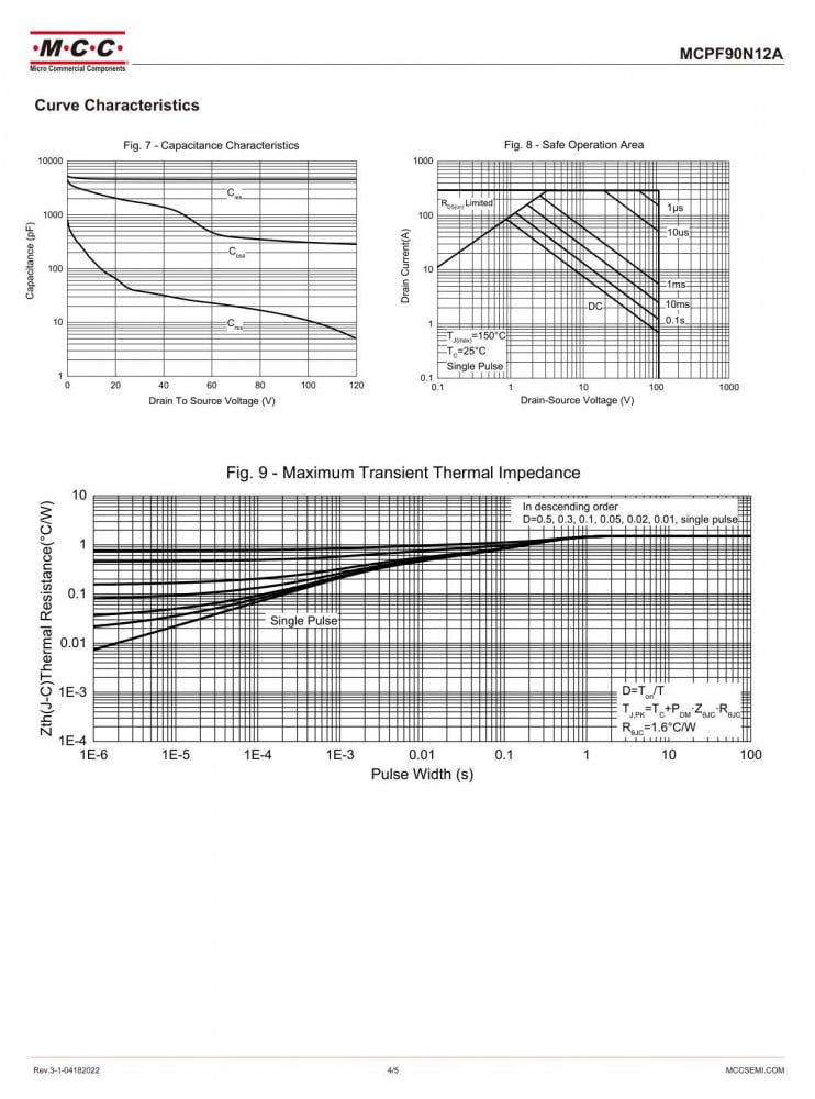 MCPF90N12A-BP datasheet page 4