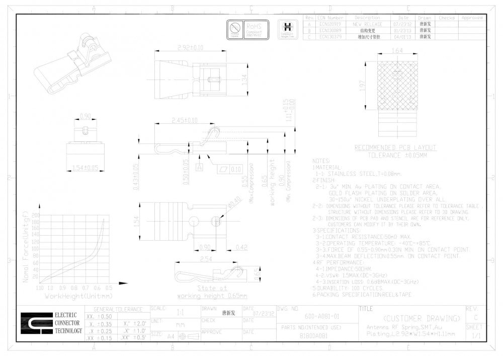 ECT81800A081 customer drawing