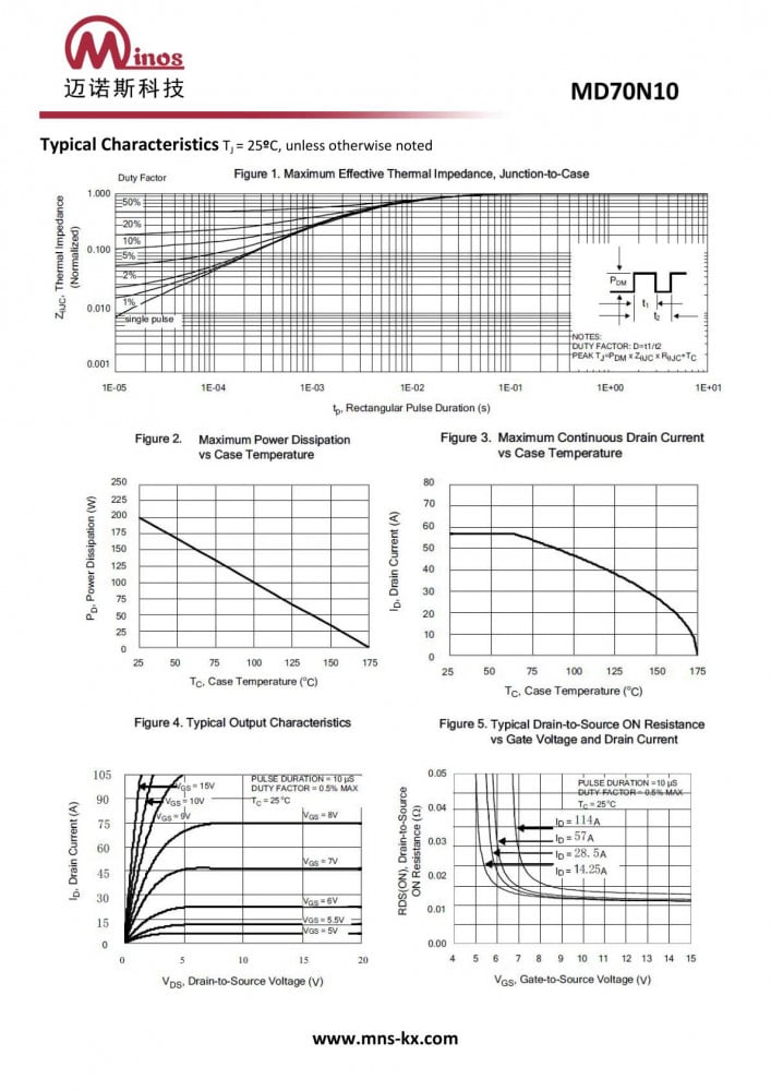 MD70N10 datasheet page 4
