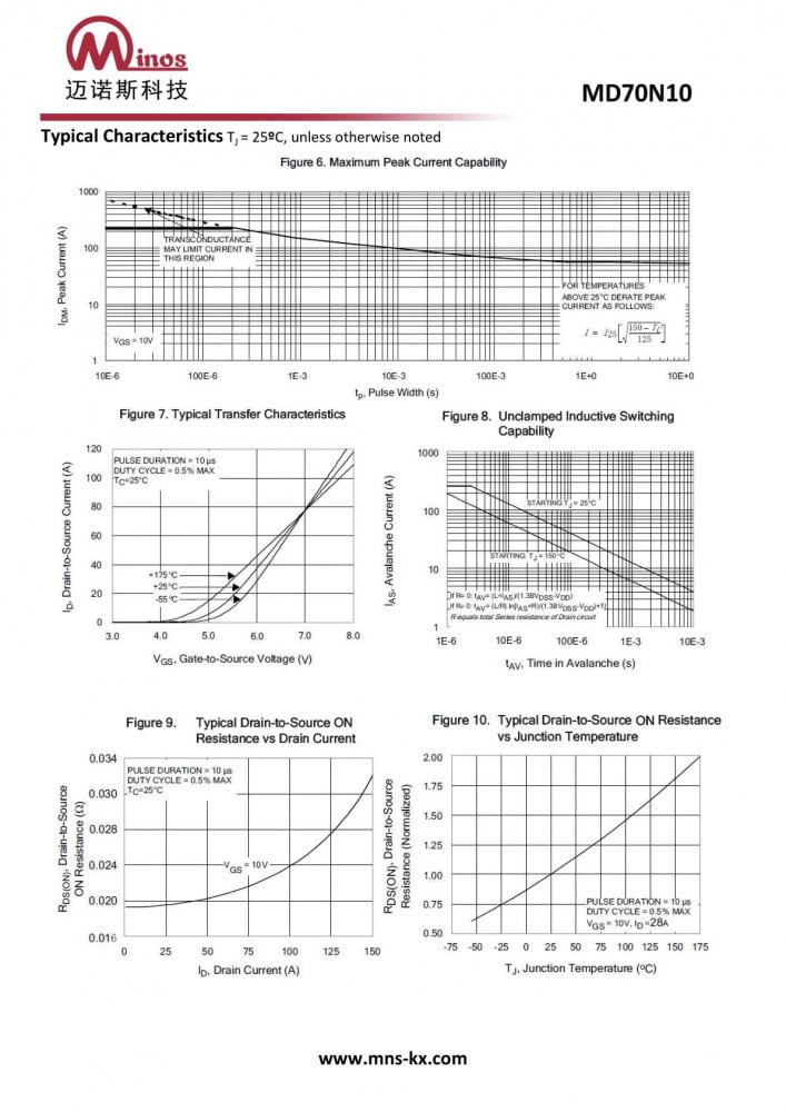 MD70N10 datasheet page 5