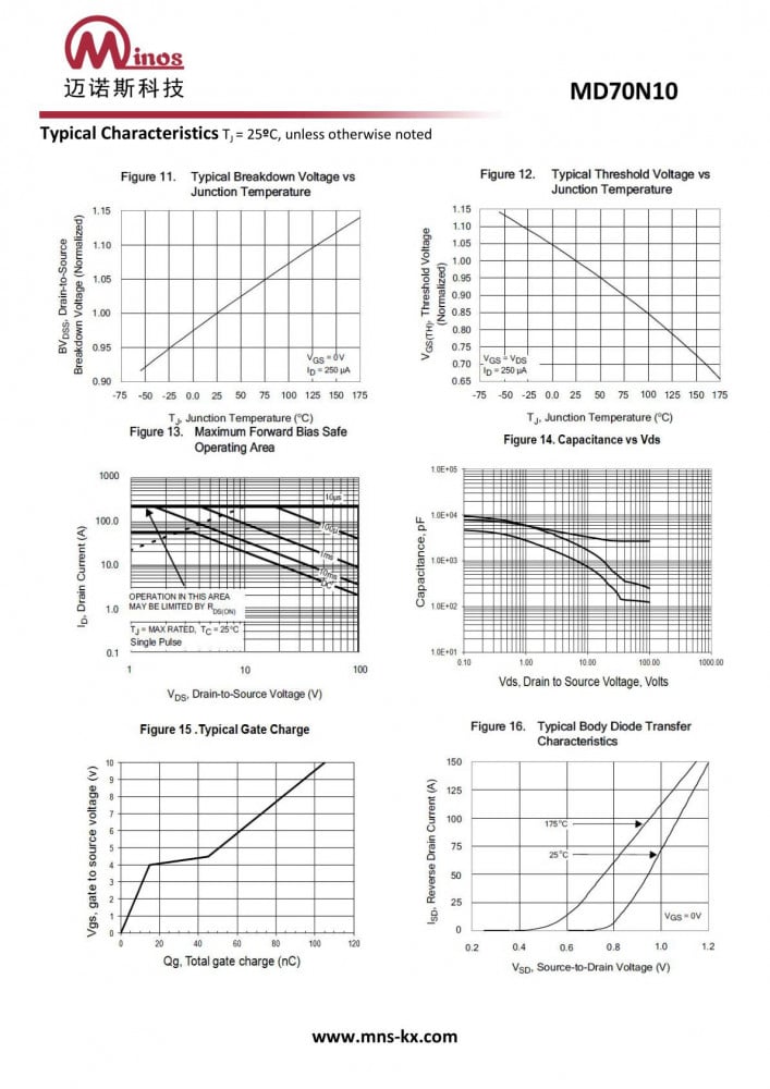 MD70N10 datasheet page 6