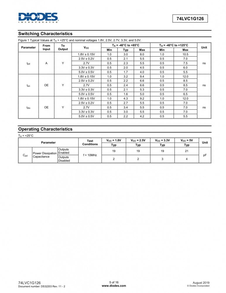 74LVC1G126W5-7 datasheet page 5