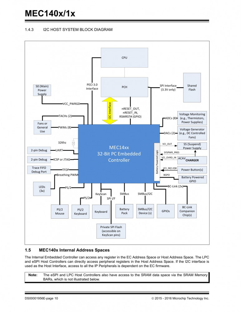 MEC1418-NU technical document page 10
