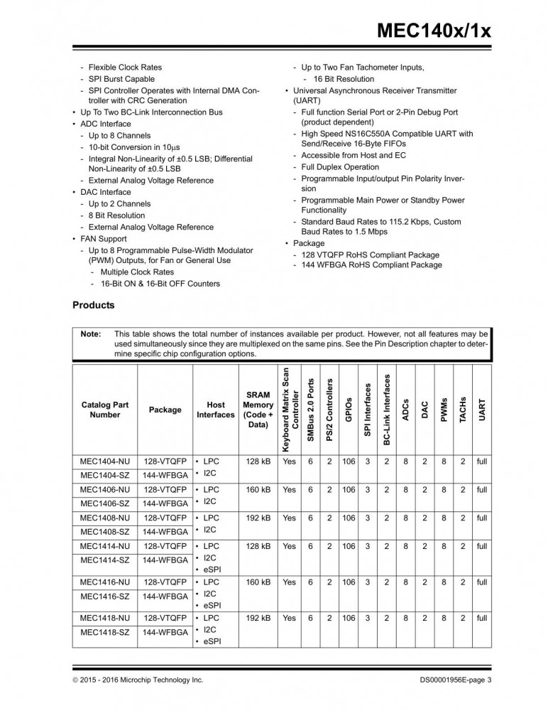 MEC1418-NU technical document page 3