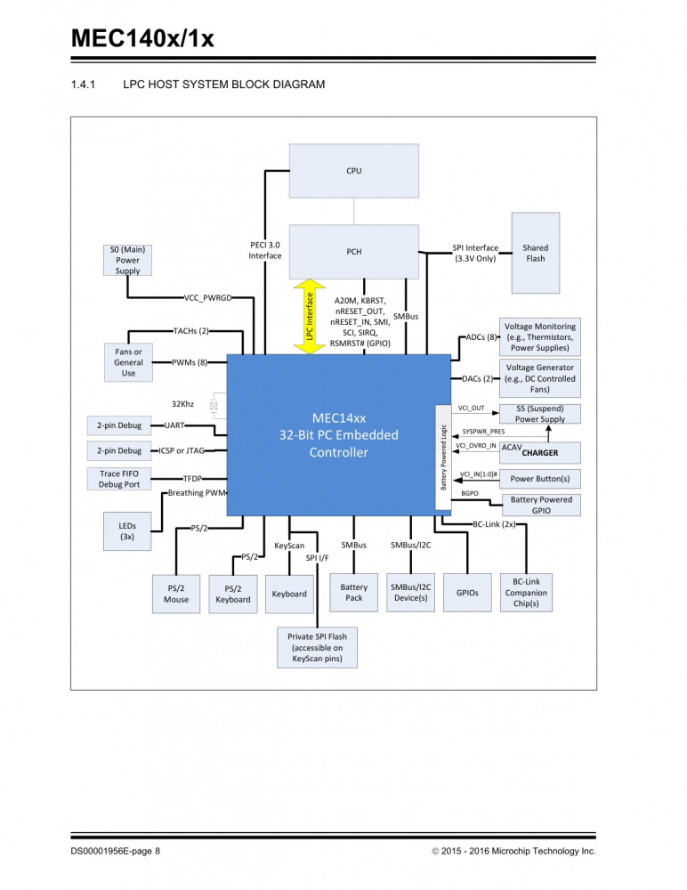MEC1418-NU technical document page 8