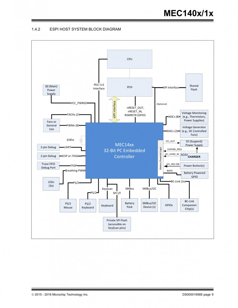 MEC1418-NU technical document page 9