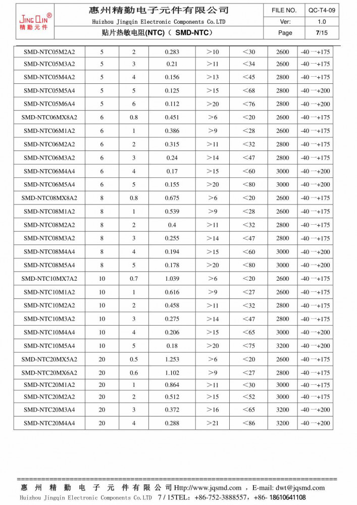 Jingqin SMD-NTC specification page 7
