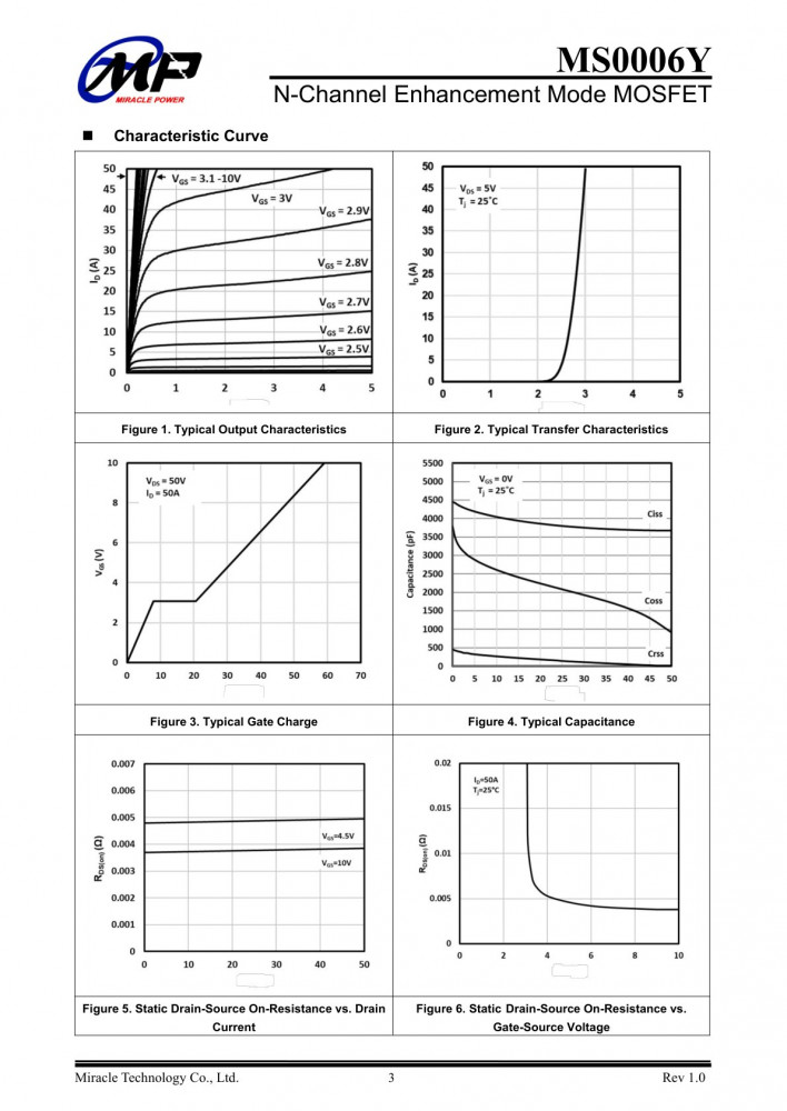 MS0006Y datasheet page 3
