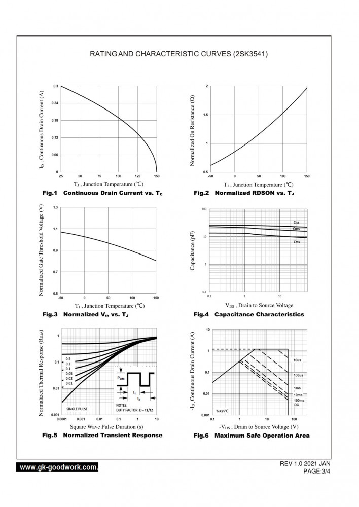2SK3541-GK datasheet page 3