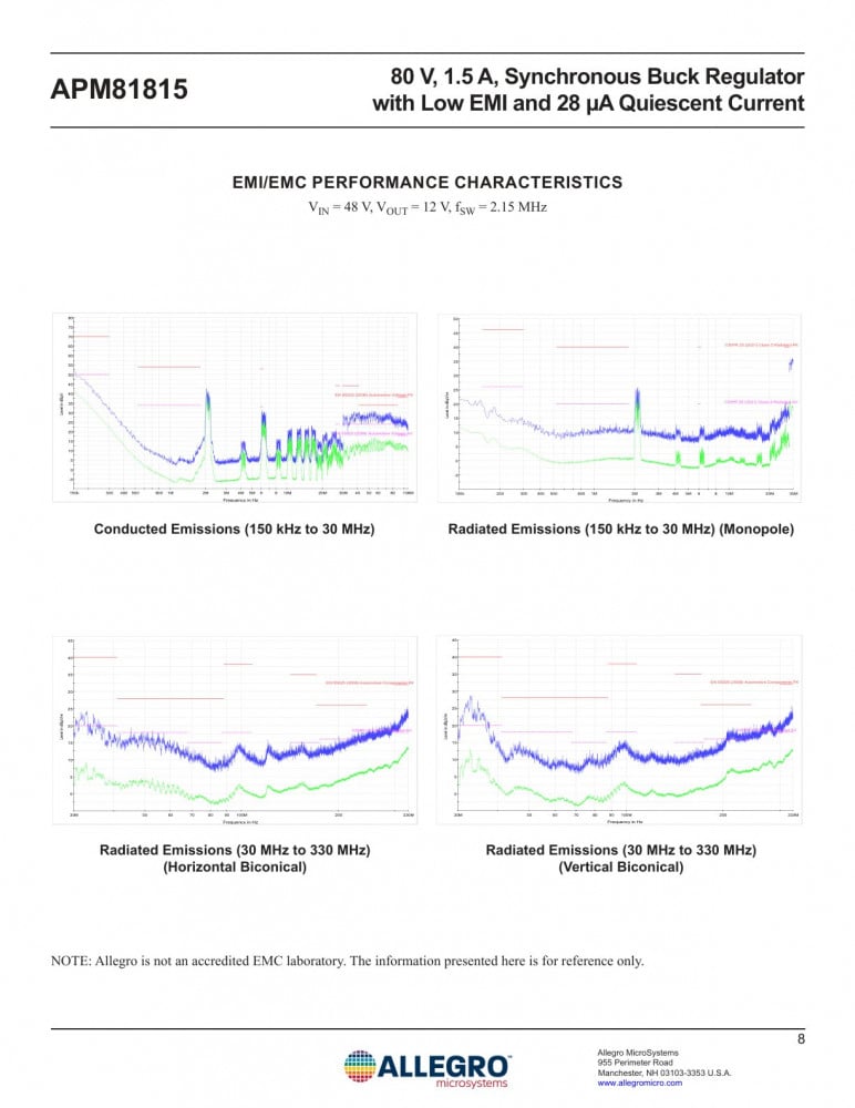 APM81815 datasheet page 8