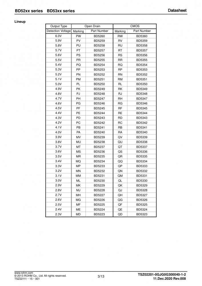 BD5325G-TR technical document page 3