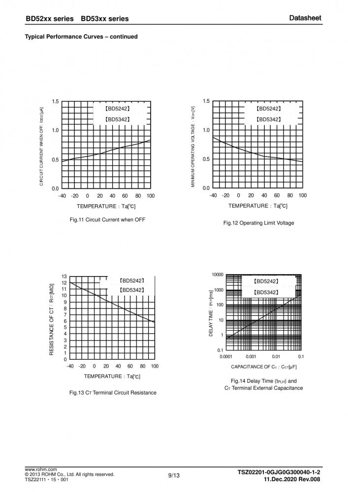 BD5325G-TR technical document page 9