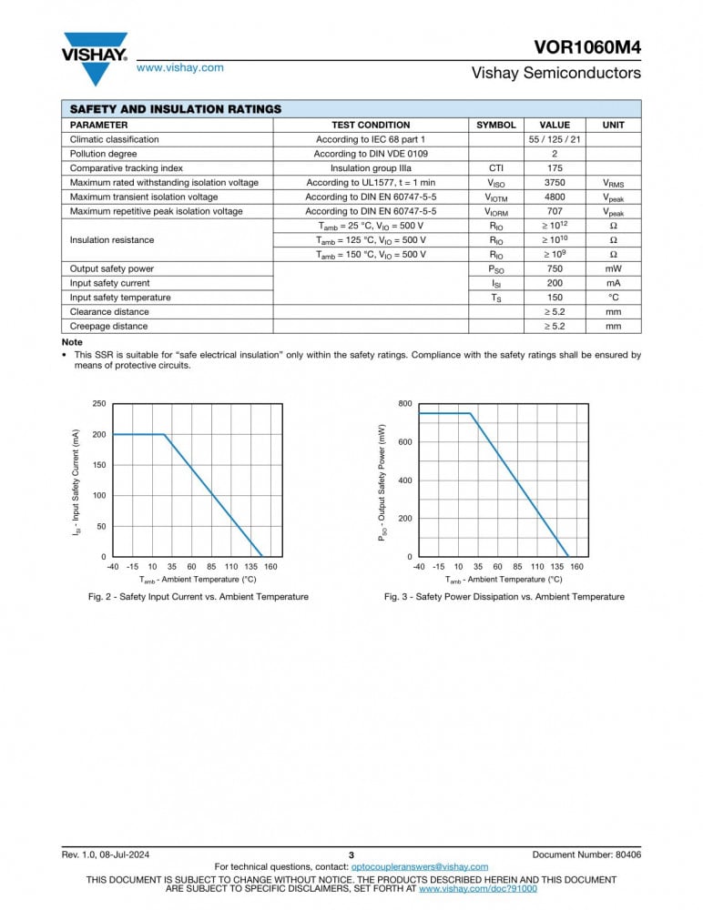 VOR1060M4T datasheet page 3