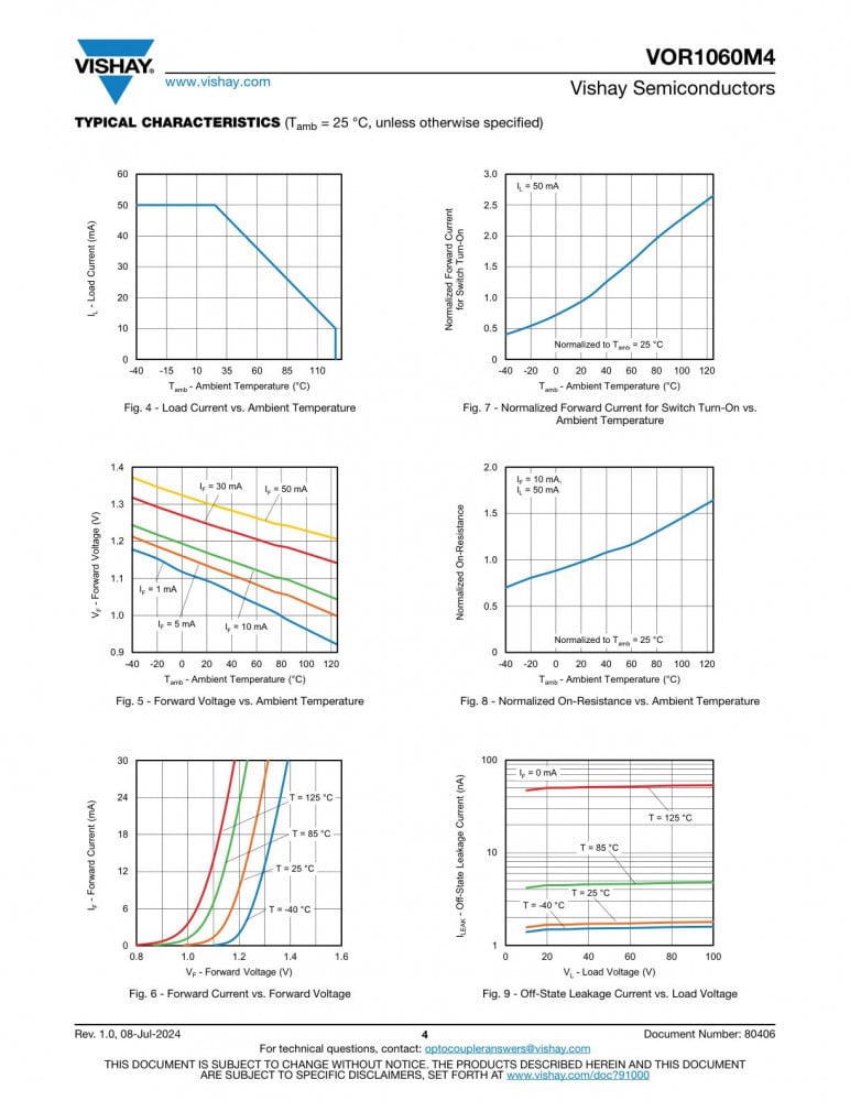 VOR1060M4T datasheet page 4