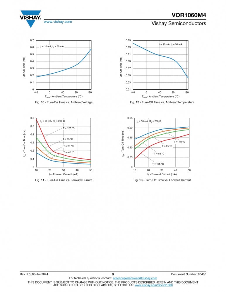 VOR1060M4T datasheet page 5