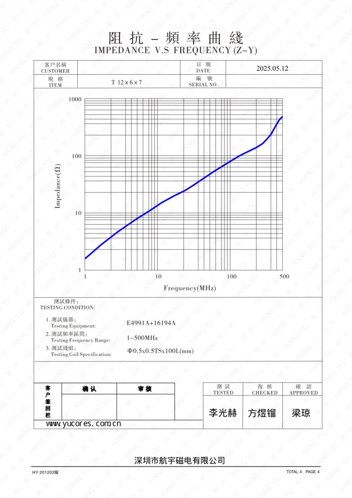 T12×6×7 impedance-frequency page 4