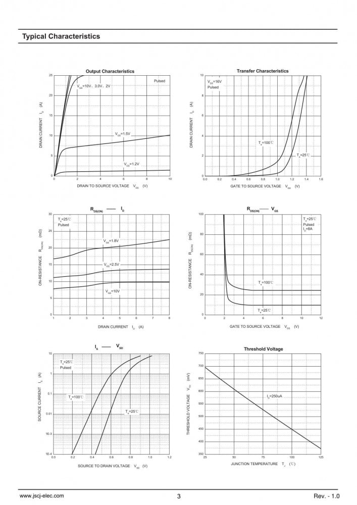 CJS8804 datasheet page 3