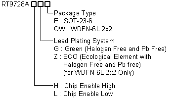 RT9728A - 120mΩ, 1.3A Power Switch with Programmable Current Limit for sale