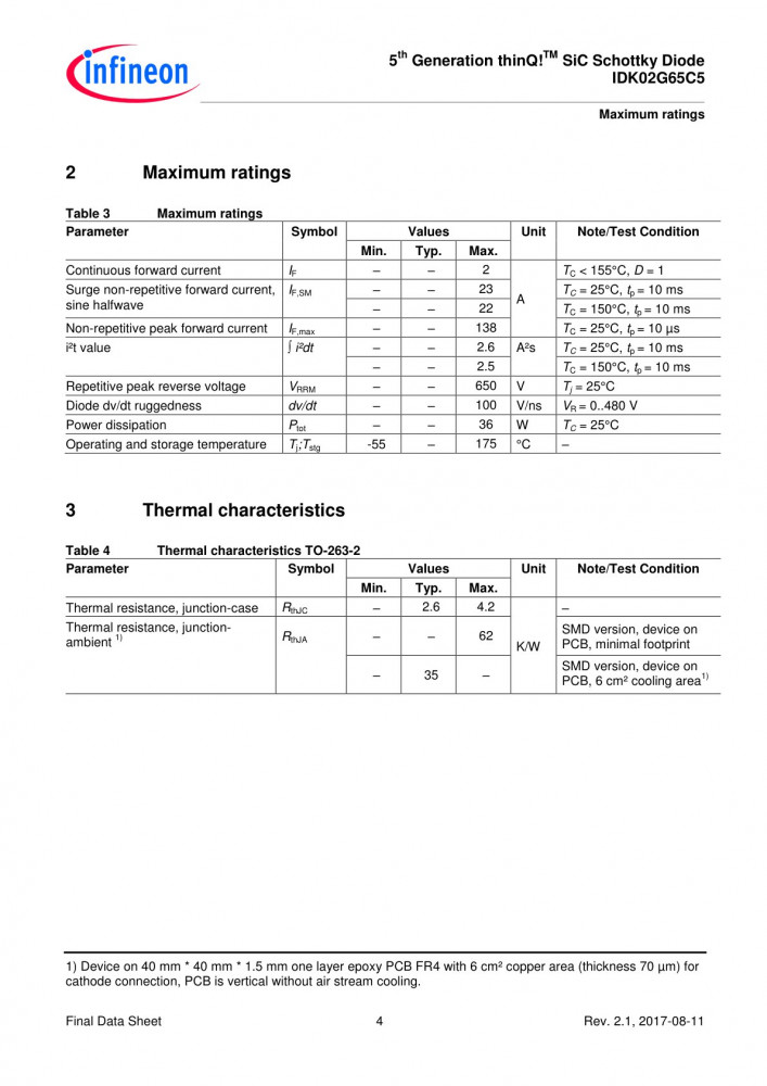 IDK02G65C5 datasheet page 4