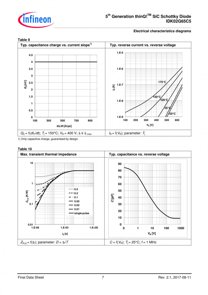 IDK02G65C5 datasheet page 7