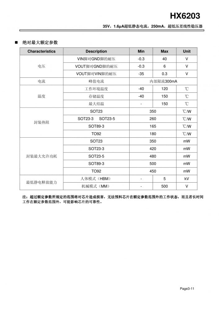 HX6203 datasheet page 3