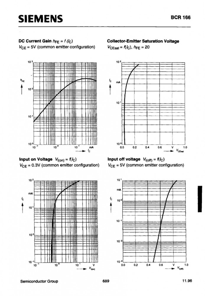 BCR166 characteristic curves