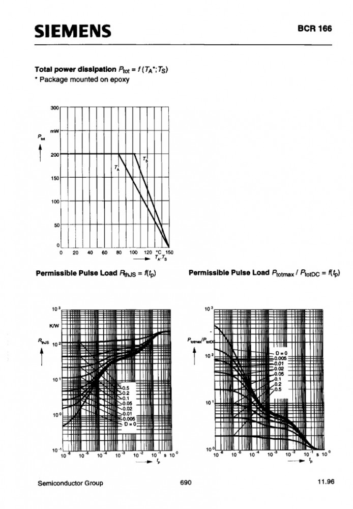 BCR166 thermal and pulse load curves