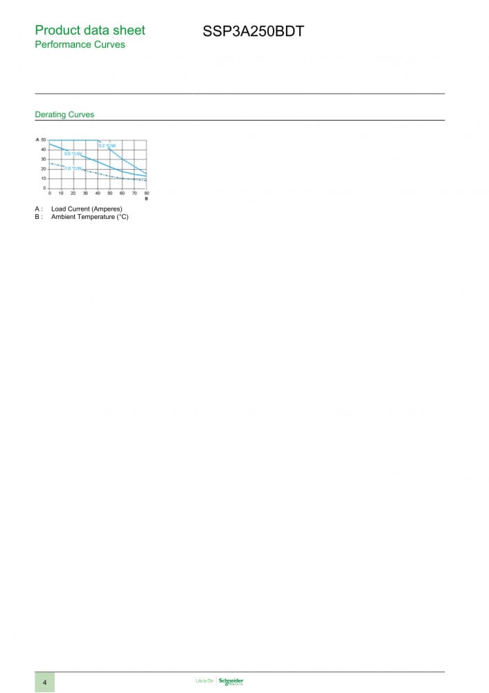 SSP3A250BDT technical document page 4