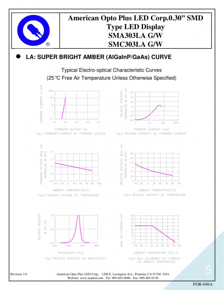 SMA303LA datasheet page 5