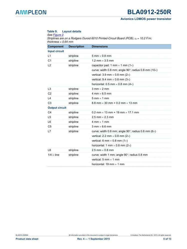 BLA0912-250R datasheet page 5