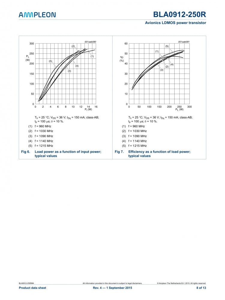 BLA0912-250R datasheet page 8