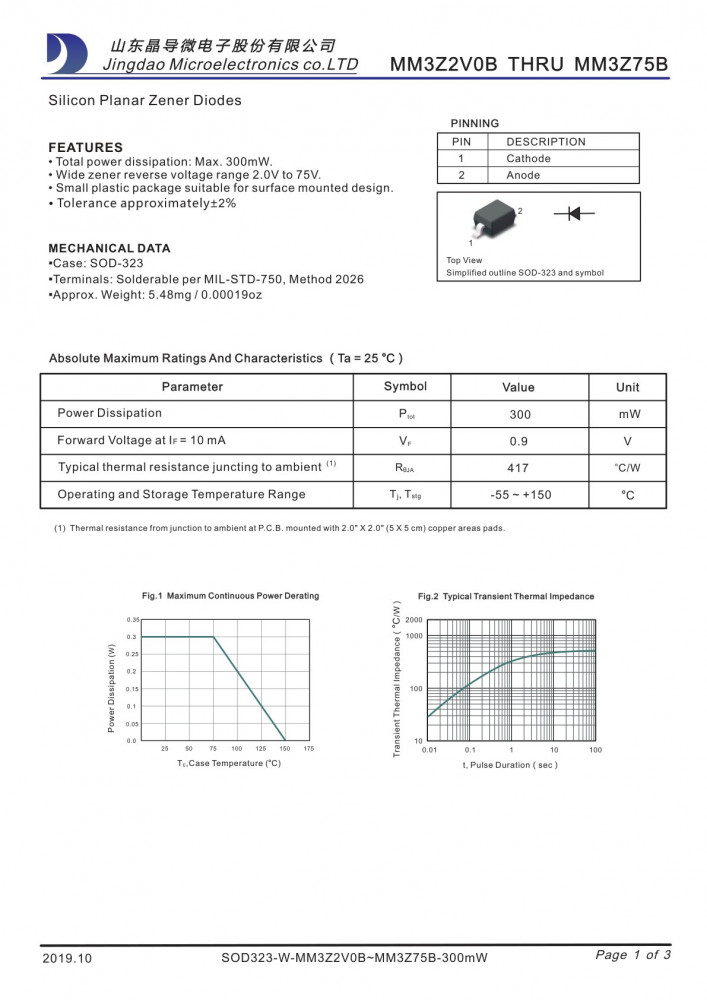 MM3Z5V1B datasheet page 1