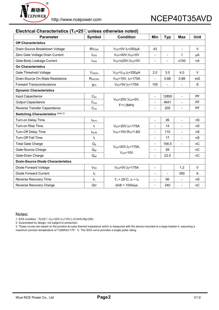 NCEP40T35AVD datasheet page 2